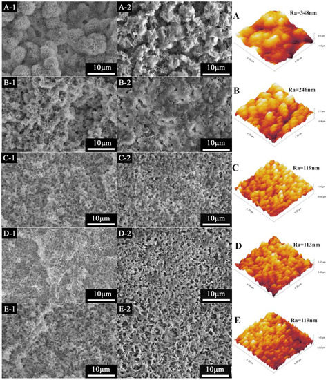 Poly(vinylidene Fluoride-Hexafluoropropylene) Porous Membrane with ...