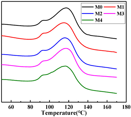 Poly(vinylidene Fluoride-Hexafluoropropylene) Porous Membrane with ...