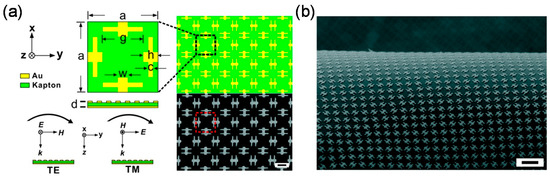 Metal-Insulator-Metal-Based Plasmonic Metamaterial Absorbers at Visible ...