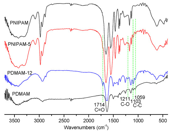 Materials | Special Issue : Temperature-Responsive Polymers