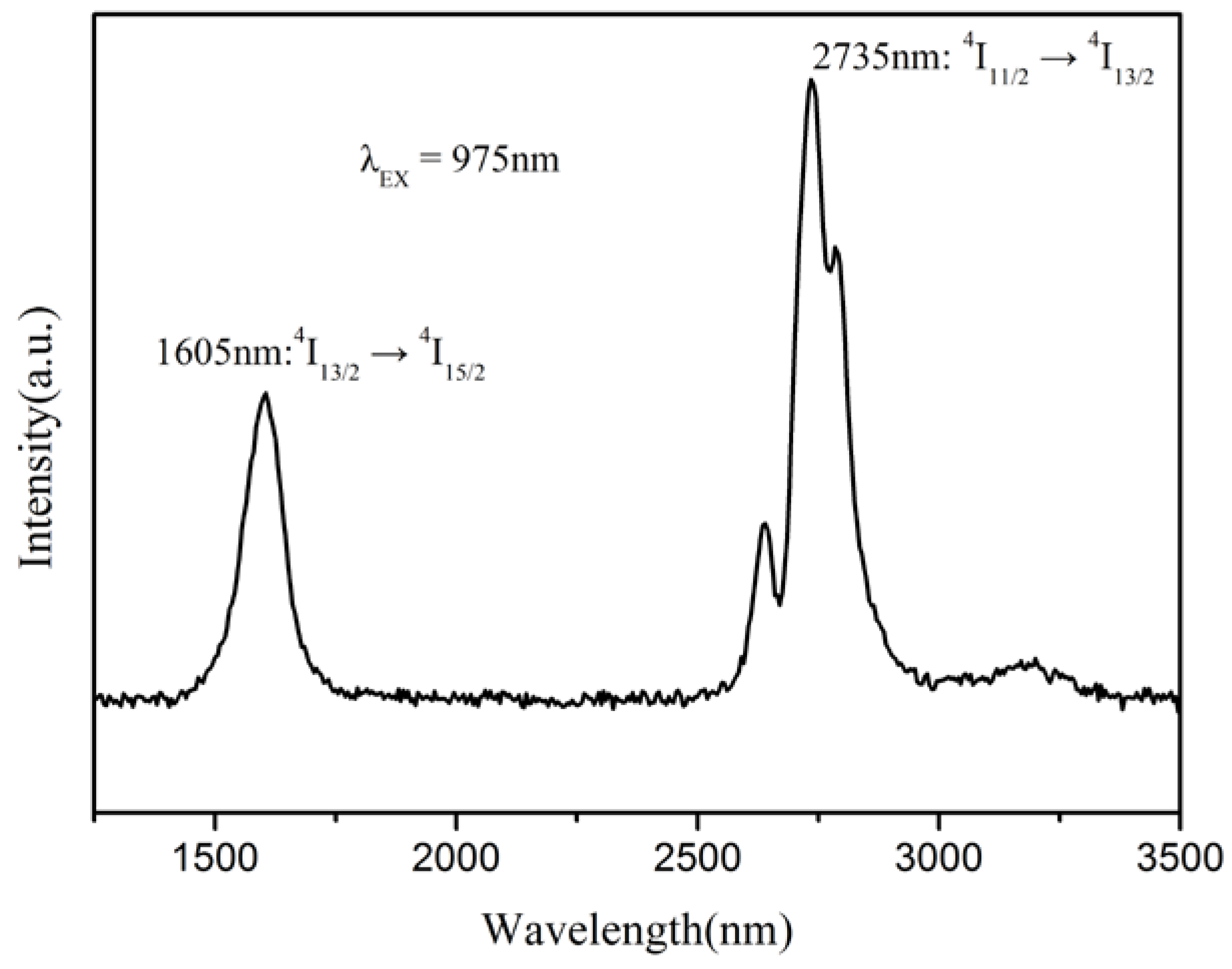 Materials | Free Full-Text | Fabrication and Sintering Behavior of Er ...