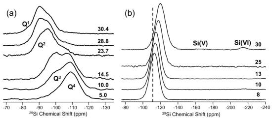 Materials | Special Issue : Characterization of Amorphous Materials