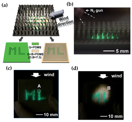 Materials | Free Full-Text | A Review of Mechanoluminescence in ...