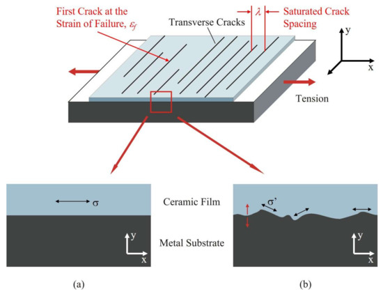 Materials | Special Issue : Polymer Derived Ceramics and Applications