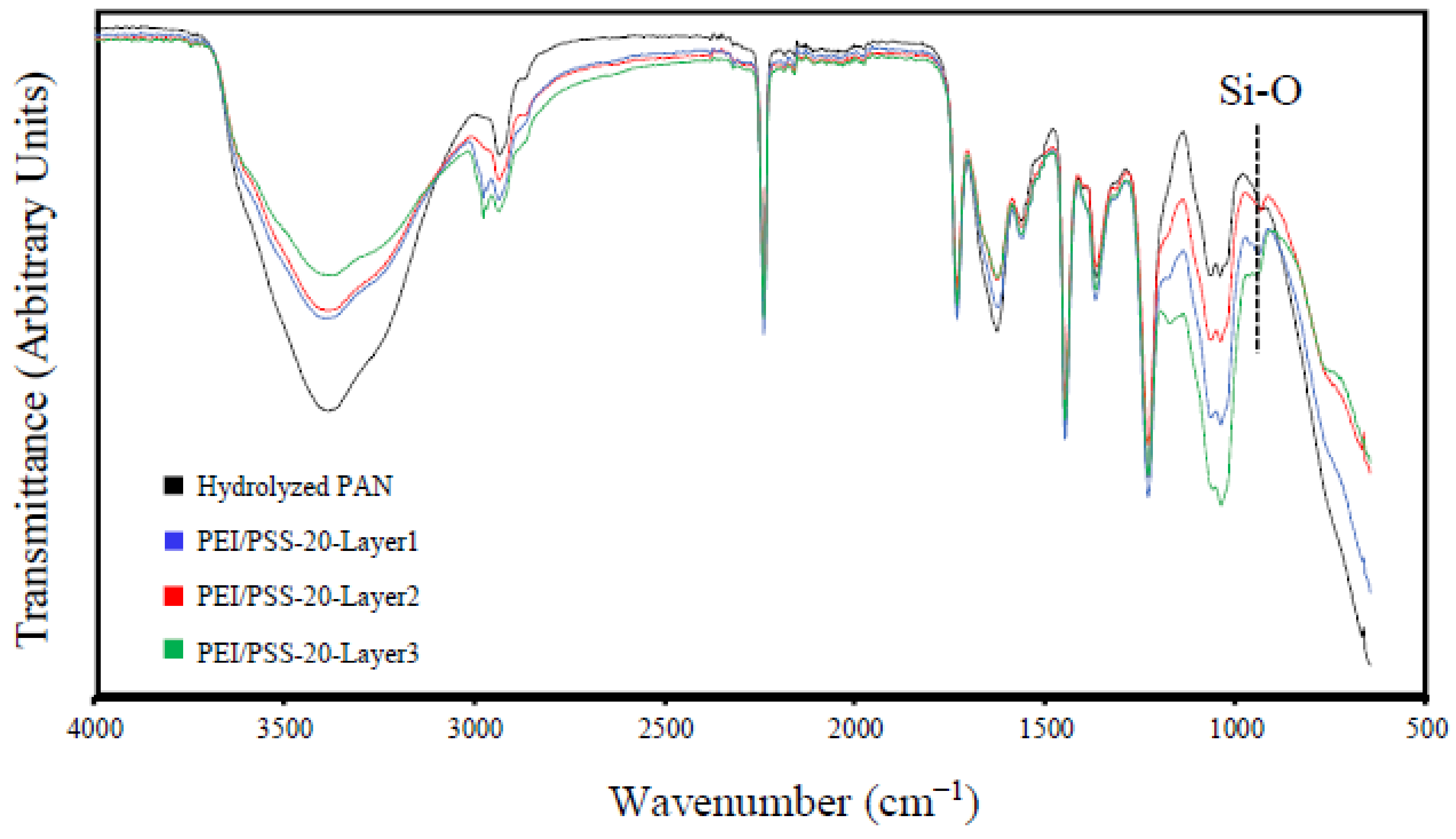 Materials | Free Full-Text | A Study of Calcium-Silicate-Hydrate ...