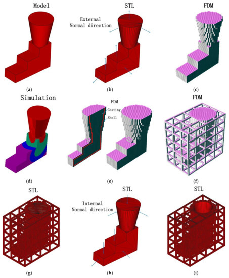 The Design of 3D-Printed Lattice-Reinforced Thickness-Varying Shell ...