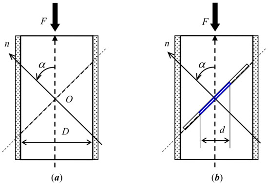 Nanoscale Origins of the Size Effect in the Compression Response of ...