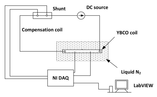 Experimental Analysis of Critical Current and Alternating Current ...