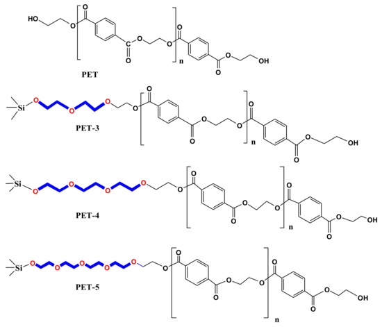 Preparation of Hybrid Nanoparticle Nucleating Agents and Their Effects ...