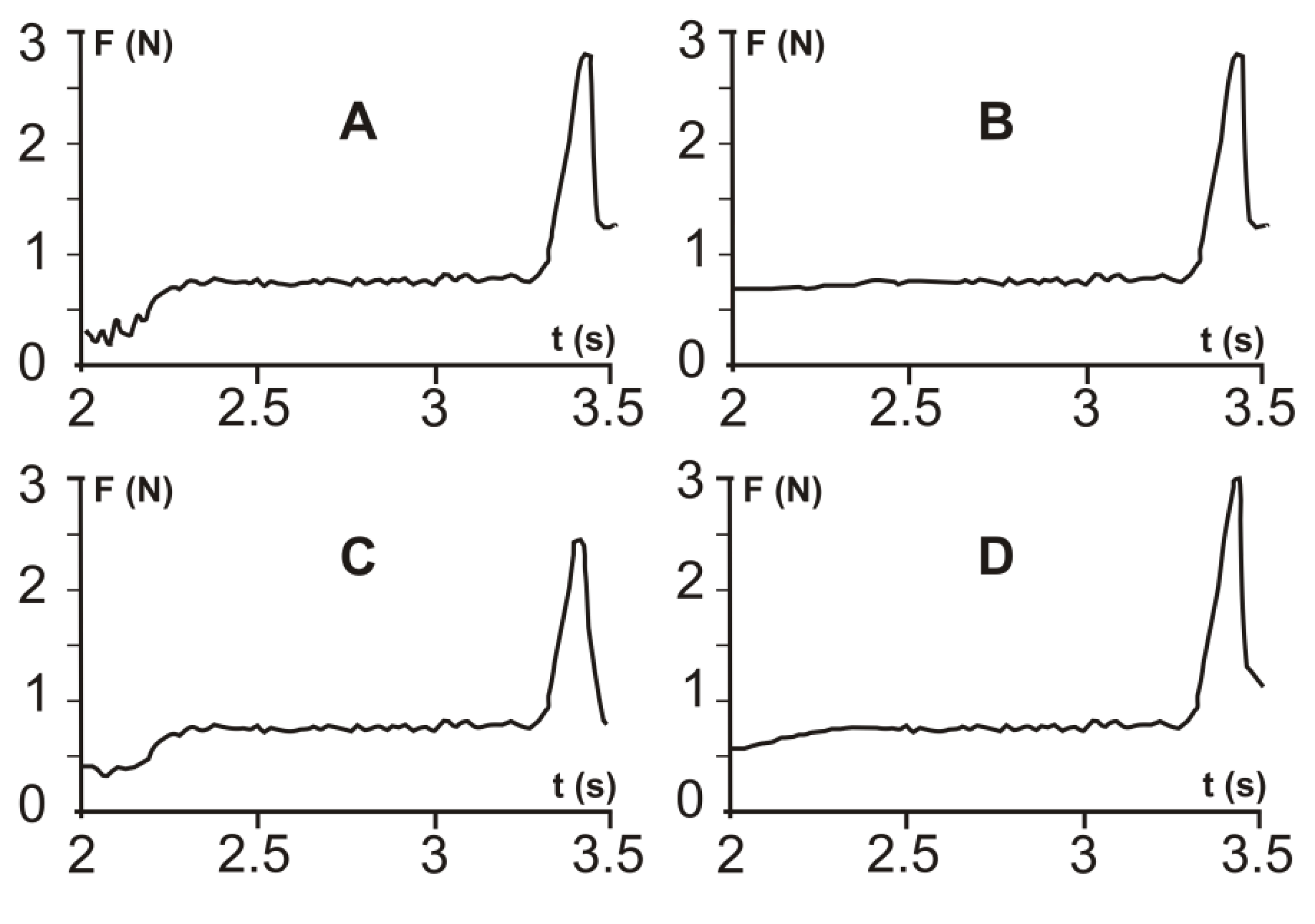 Optimization of the Critical Parameters of the Spherical Agglomeration ...