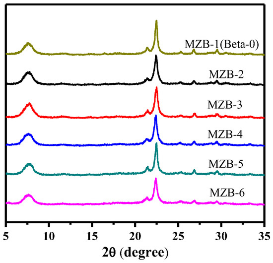 Materials | Free Full-Text | A Feasible One-Step Synthesis of ...