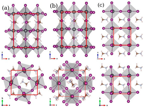 Perovskites-Based Solar Cells: A Review of Recent Progress, Materials ...