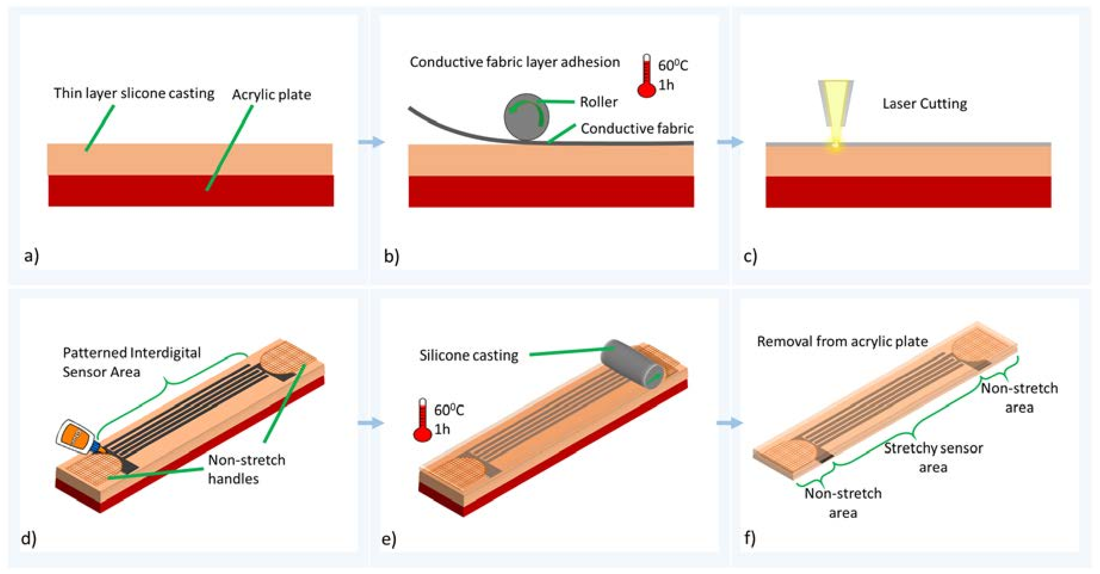 Textile-Based, Interdigital, Capacitive, Soft-Strain Sensor for ...