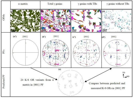 Materials | Special Issue : Dynamic Recrystallization and ...