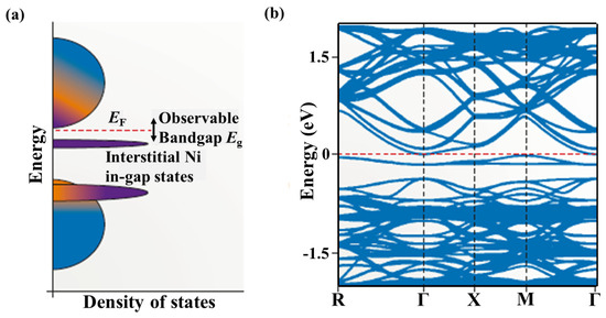 Band Structures and Transport Properties of High-Performance Half ...