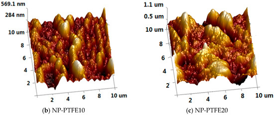 Preparation Nano-Structure Polytetrafluoroethylene (PTFE) Functional ...