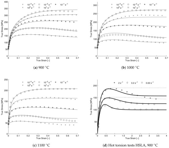 Materials Special Issue Dynamic Recrystallization And Microstructural Evolution In Alloys