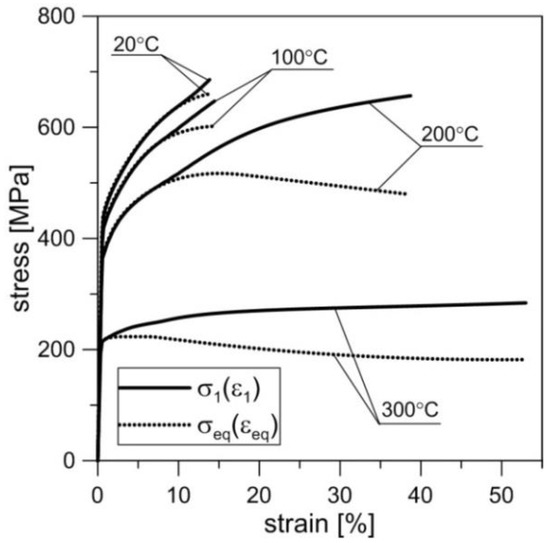 Materials | Special Issue : Dynamic Recrystallization and ...