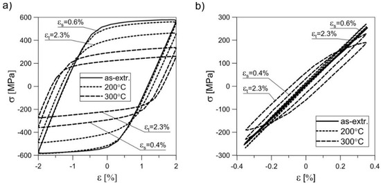 Materials Special Issue Dynamic Recrystallization And Microstructural Evolution In Alloys