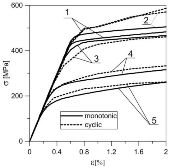 Materials Special Issue Dynamic Recrystallization And Microstructural Evolution In Alloys