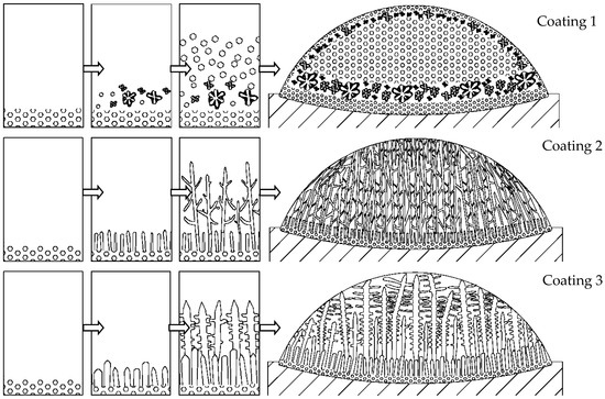 Microstructures Evolution and Micromechanics Features of Ni-Cr-Si ...