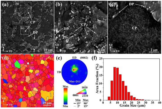 Microstructure and Tensile Properties of AZ61 Alloy Sheets Processed by ...