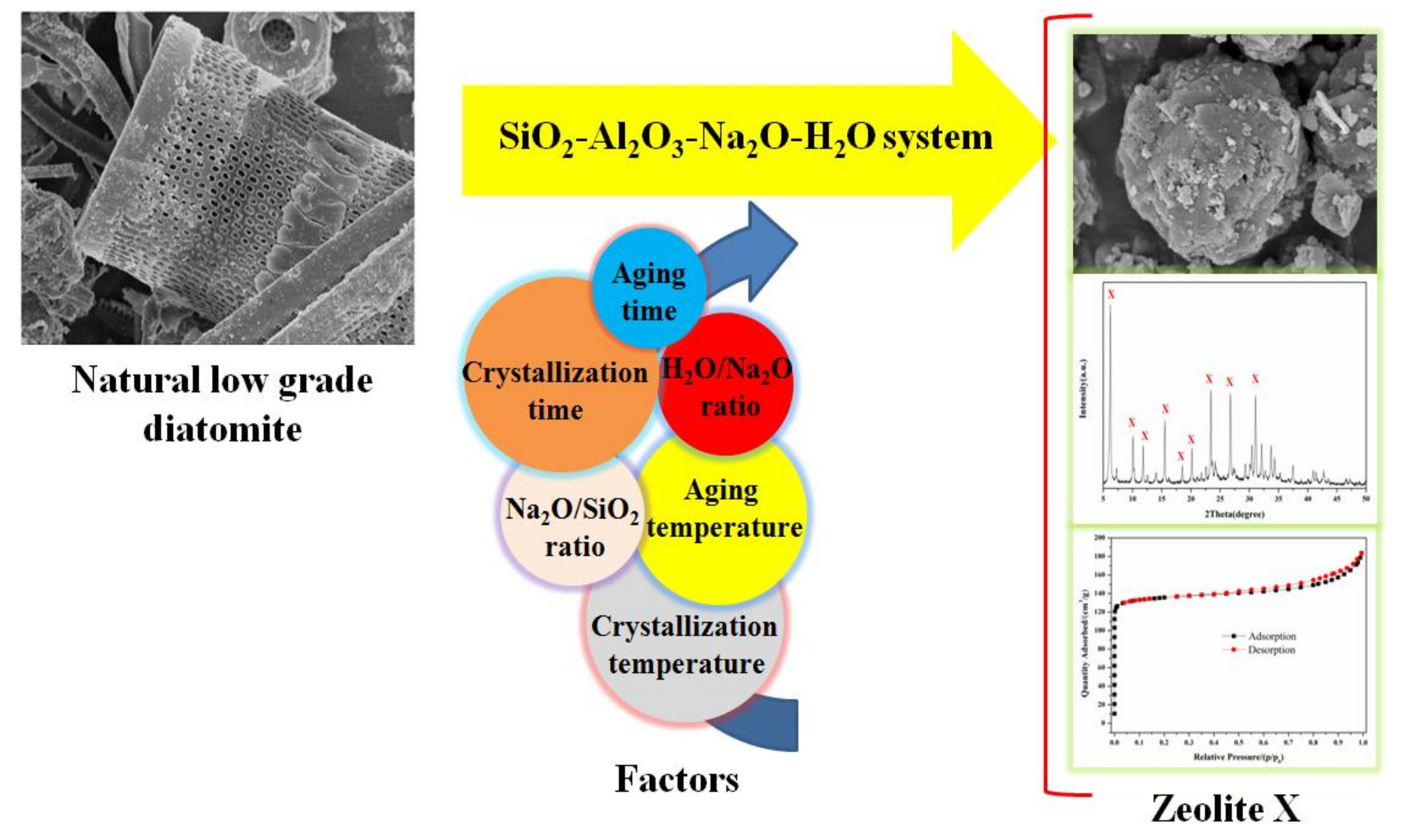 Materials | Free Full-Text | One-Step Hydrothermal Synthesis of Zeolite ...