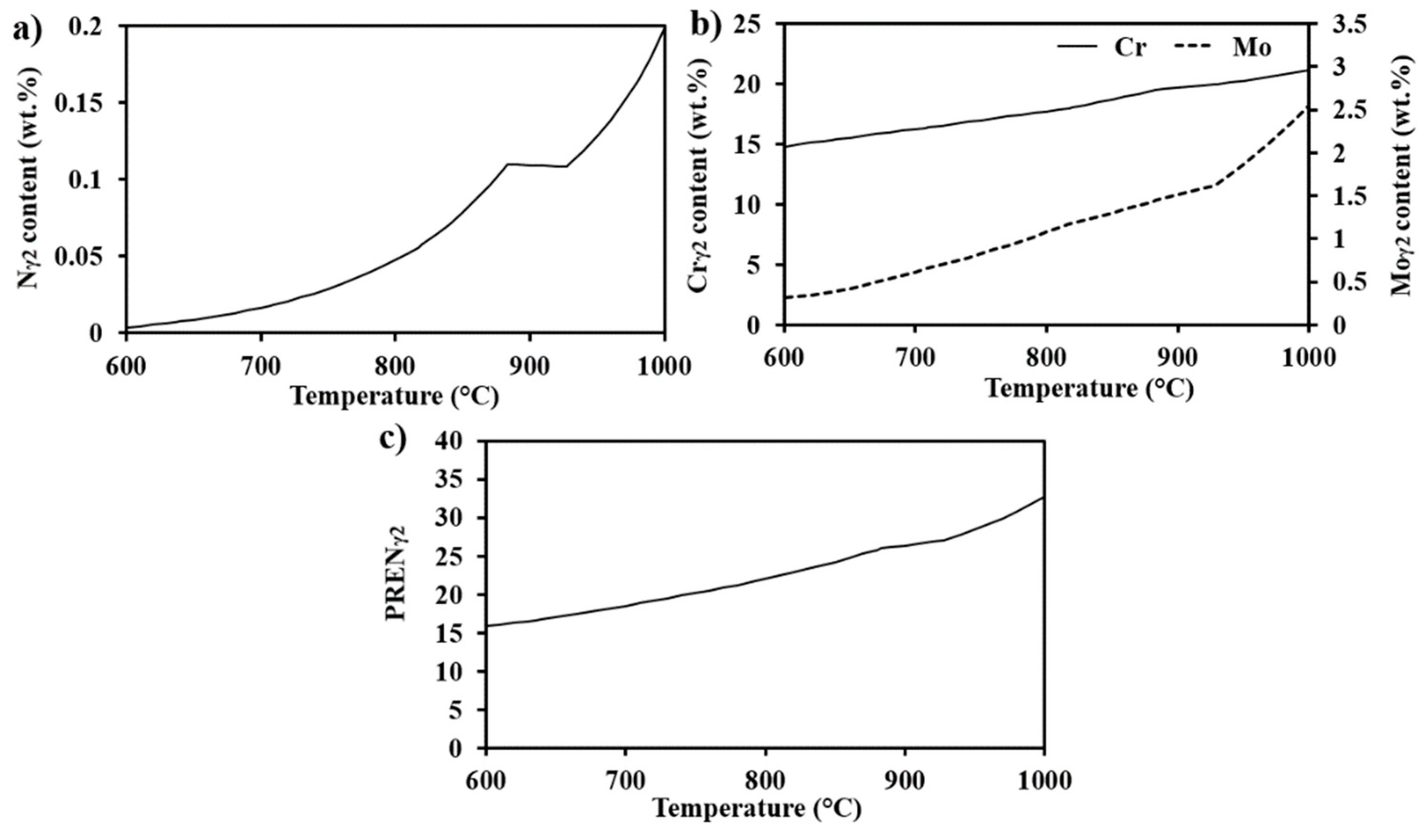 Effect of Sigma Phase Morphology on the Degradation of Properties in a ...