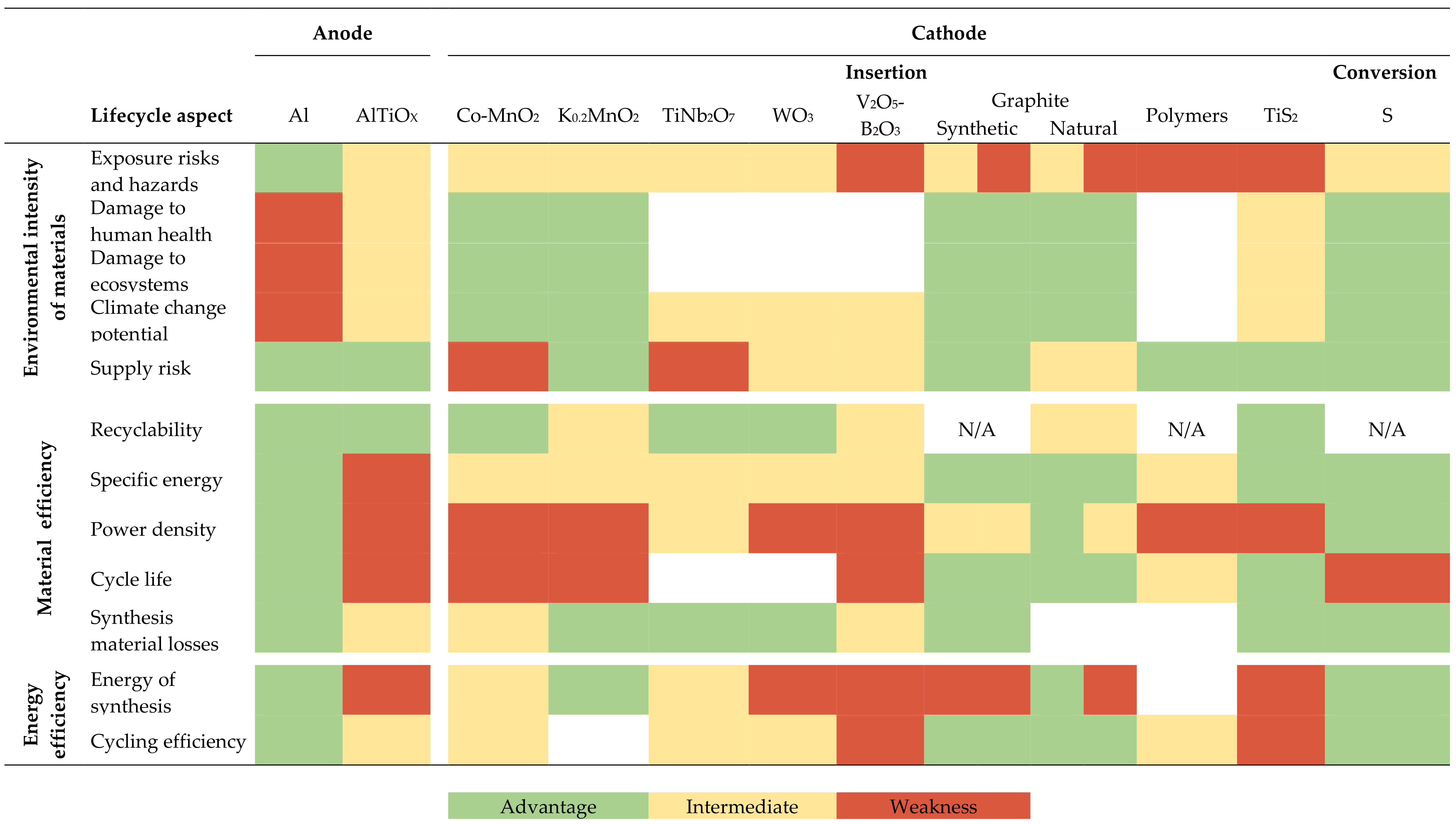 Materials | Free Full-Text | Environmental Screening of Electrode ...