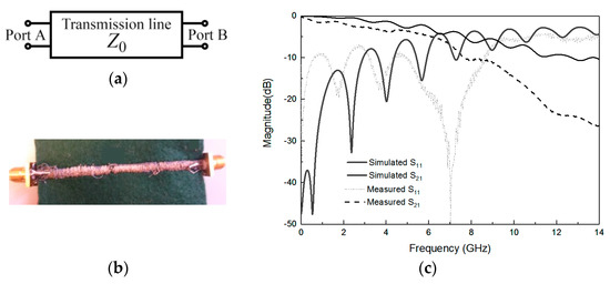 E-Textile Embroidered Metamaterial Transmission Line for Signal ...