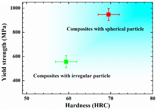 The Particle Shape of WC Governing the Fracture Mechanism of Particle Reinforced Iron Matrix ...