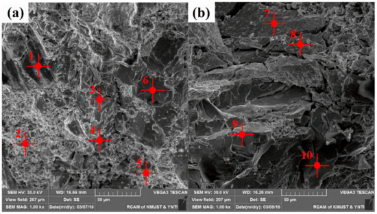 The Particle Shape of WC Governing the Fracture Mechanism of Particle Reinforced Iron Matrix ...