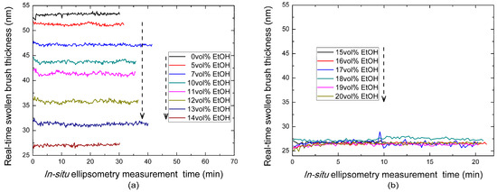 Materials | Special Issue : Temperature-Responsive Polymers