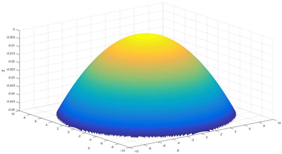 Ultra-Precision Machining of a Compound Sinusoidal Grid Surface Based ...