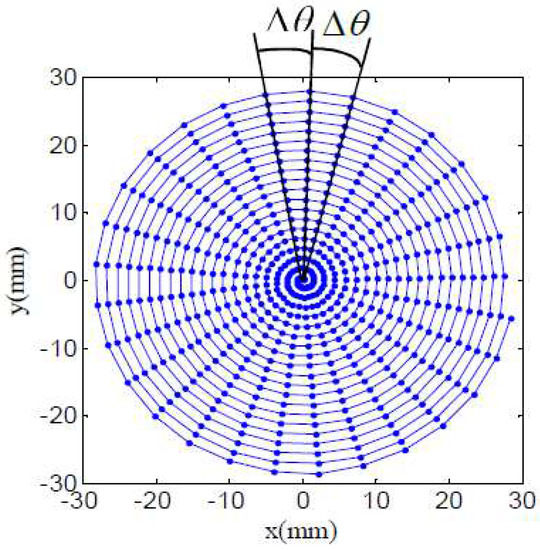 Ultra-Precision Machining of a Compound Sinusoidal Grid Surface Based ...