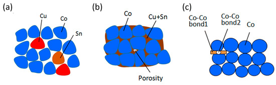 Materials | Free Full-Text | Percent Reduction in Transverse Rupture ...