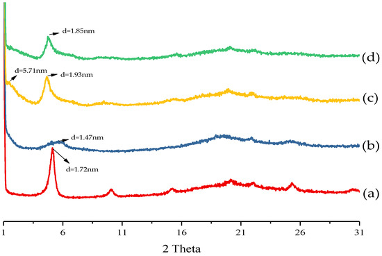 Effects of Organic Modification of Montmorillonite on the Properties of ...