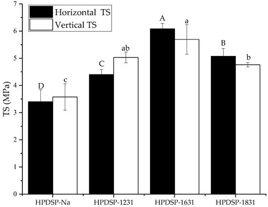 Effects of Organic Modification of Montmorillonite on the Properties of ...