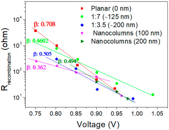 Materials | Special Issue : Novel Photoactive Materials