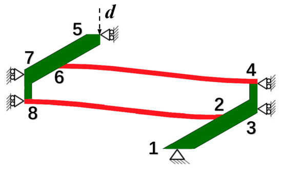 Mechanical Performance of Multidirectional Buckling-Based Negative ...