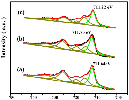 A Simple, Quick and Eco-Friendly Strategy of Synthesis Nanosized α ...