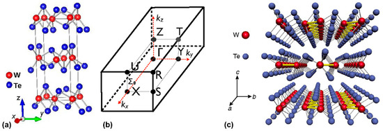 A Review of the Characteristics, Synthesis, and Thermodynamics of Type ...