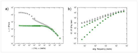 Polylactide (PLA) Filaments a Biobased Solution for Additive ...