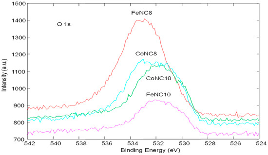 Application of Low-Cost Me-N-C (Me = Fe or Co) Electrocatalysts Derived ...