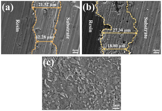 Materials | Free Full-Text | Microstructure and Corrosion Behavior of ...