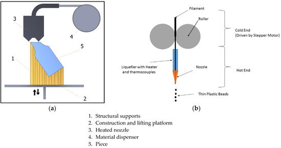 The Influence of Manufacturing Parameters on the Mechanical Behaviour ...