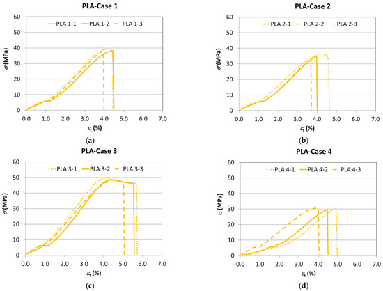 The Influence of Manufacturing Parameters on the Mechanical Behaviour ...