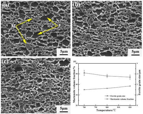 Microstructure and Mechanical Properties of a Cold-Rolled Ultrafine-Grained Dual-Phase Steel