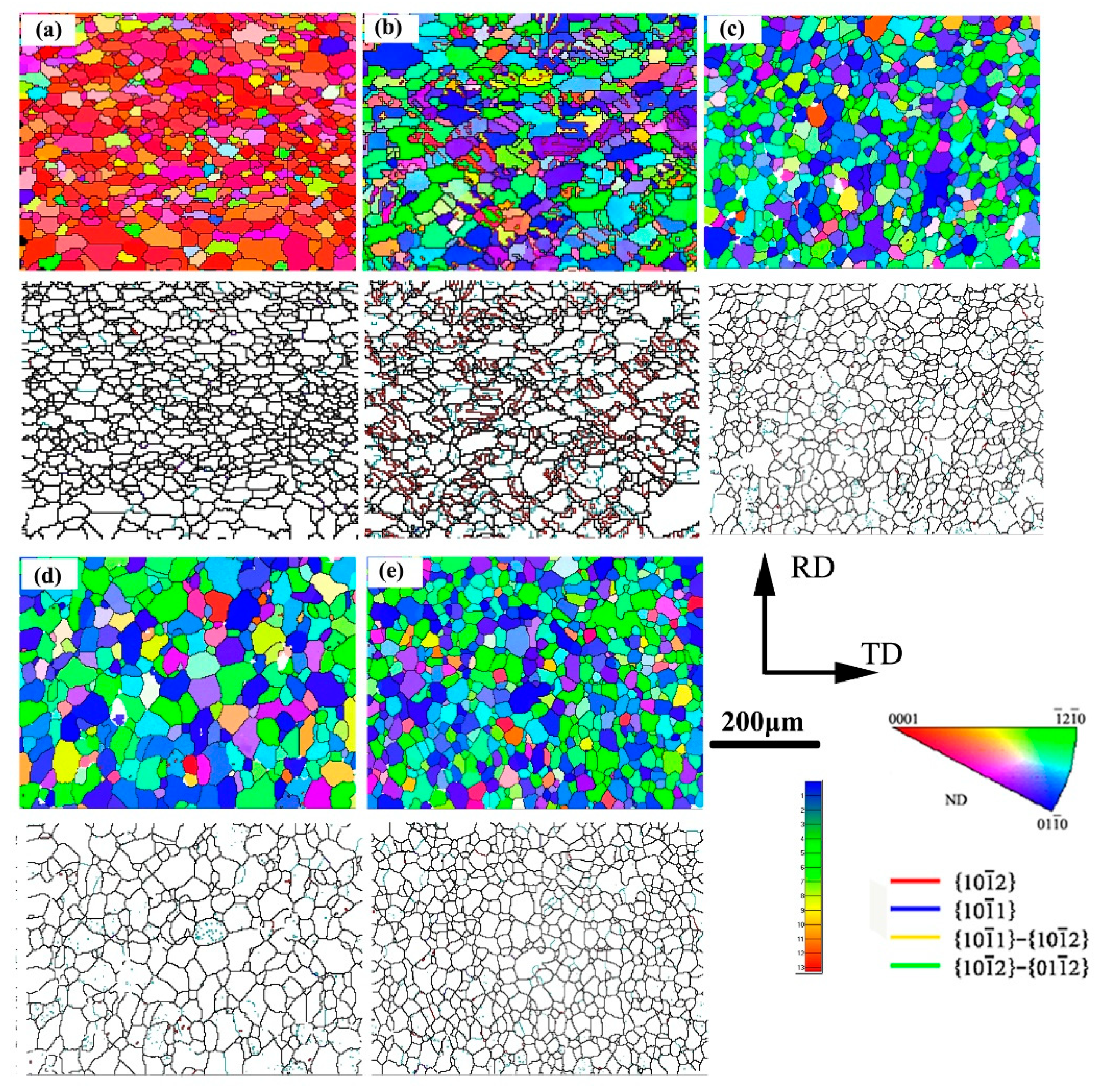 Enhanced Stretch Formability of AZ31 Magnesium Alloy Thin Sheet by ...