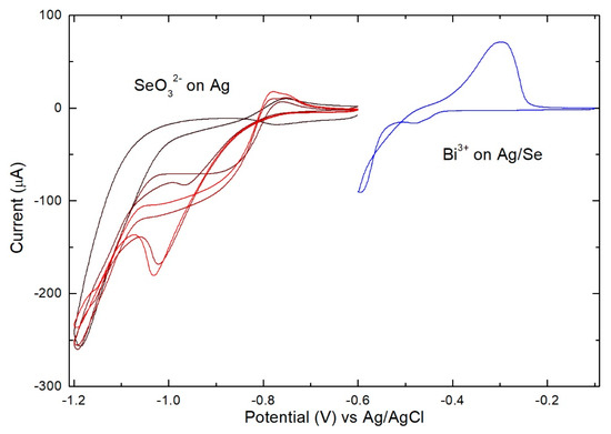 Investigations on the Electrochemical Atomic Layer Growth of Bi2Se3 and ...